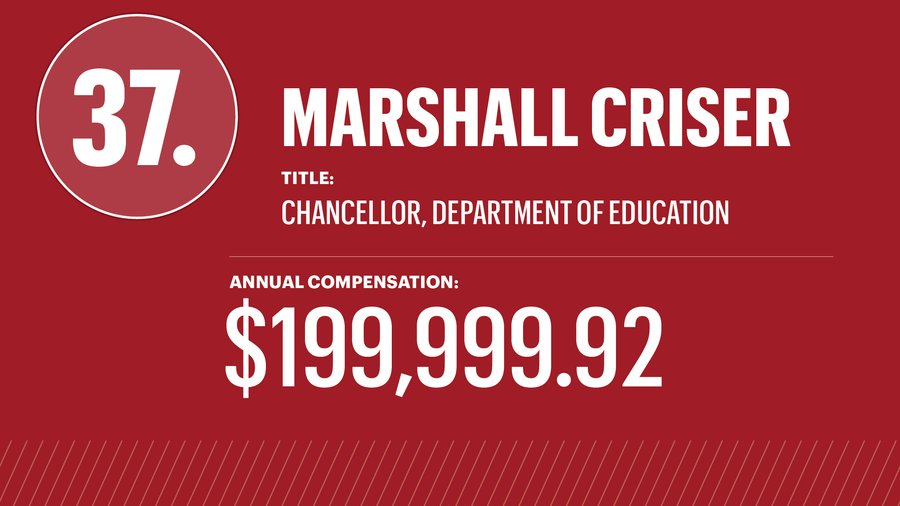 Education, medical officials among highest-paid state of Florida ...