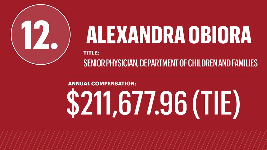 Education, medical officials among highest-paid state of Florida ...