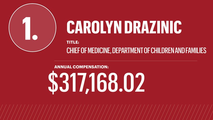 Education, medical officials among highest-paid state of Florida ...