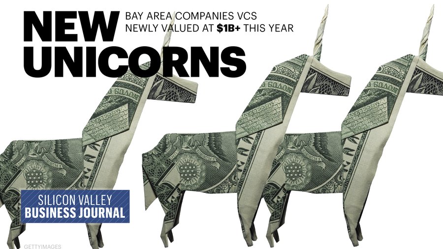 The Funded: This year's Bay Area unicorn total reaches 35 - San ...