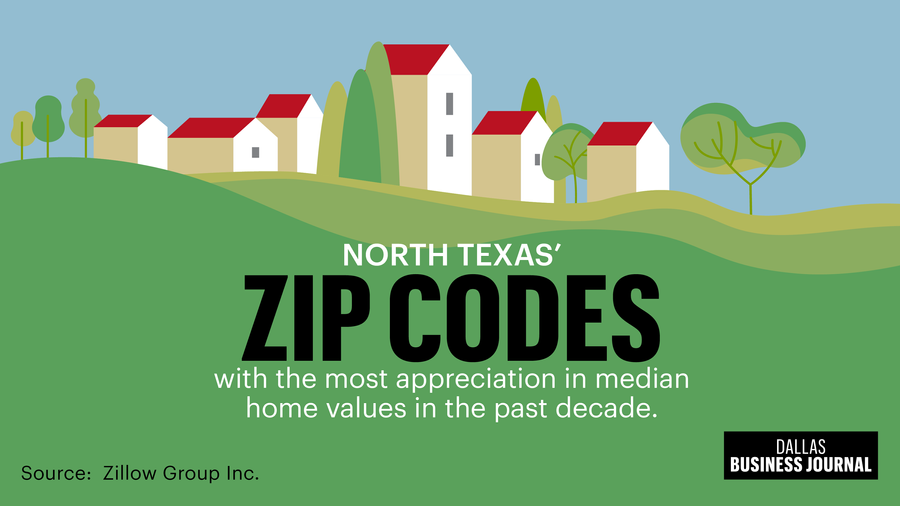 Home values doubled in a decade in these North Texas ZIP codes - Dallas ...