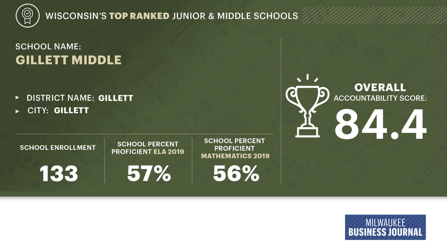 Milwaukee MiddleSchool FINAL21