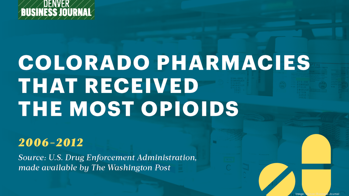These are the Colorado pharmacies that received the most opioids from ...
