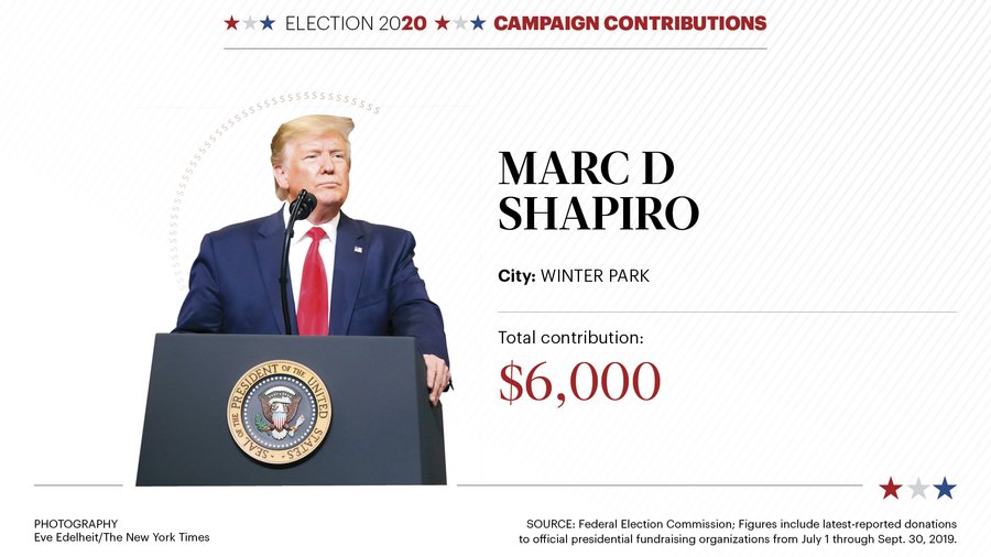 Trump 2020 Campaign Contributions