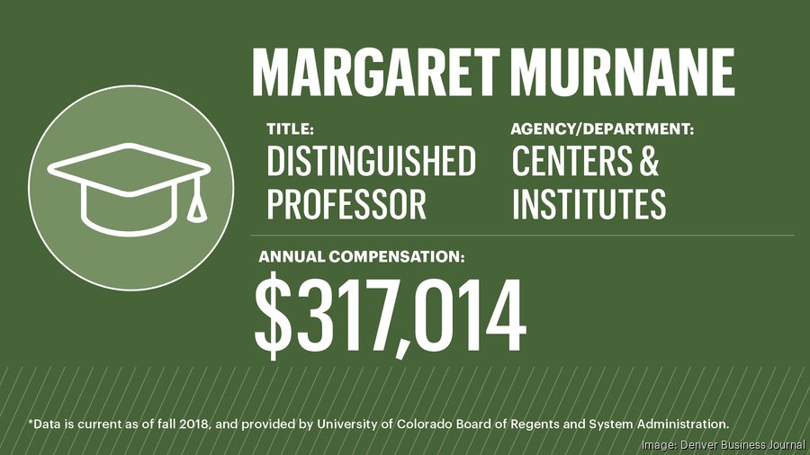 CU Salaries Slideshow9