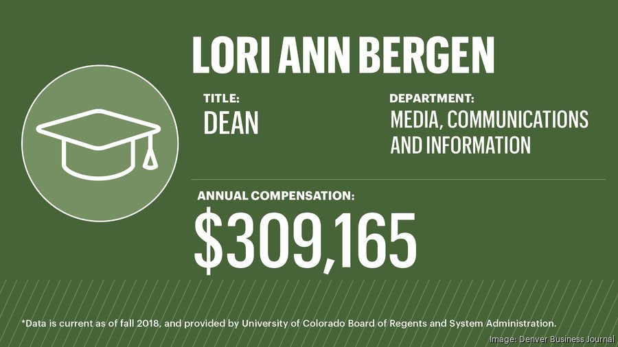 CU Salaries Slideshow6