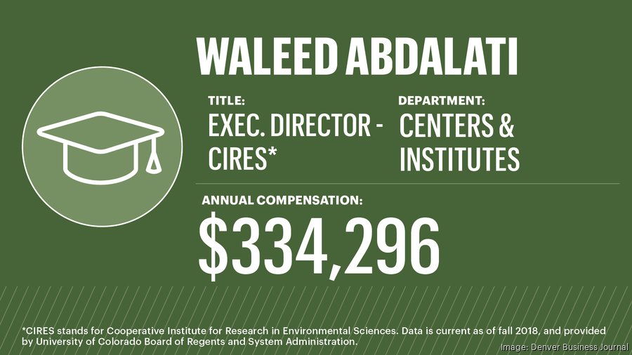 CU Salaries Slideshow11