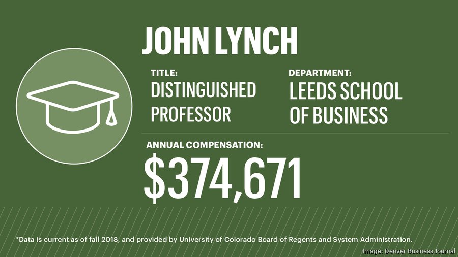 CU Salaries Slideshow20