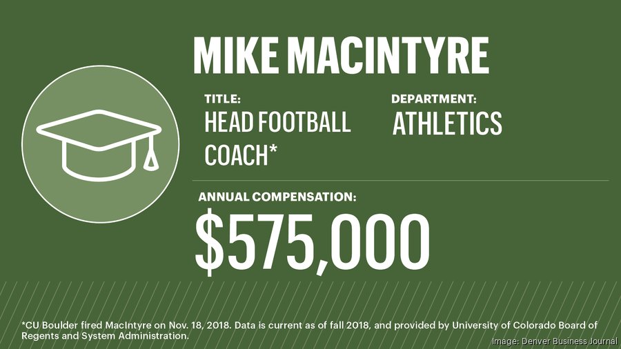 CU Salaries Slideshow25