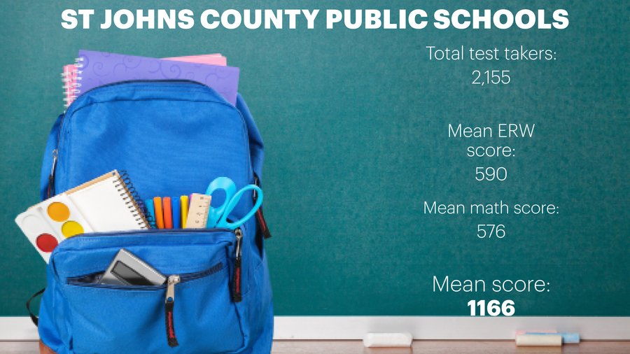 Florida counties SAT scores - Tampa Bay Business Journal