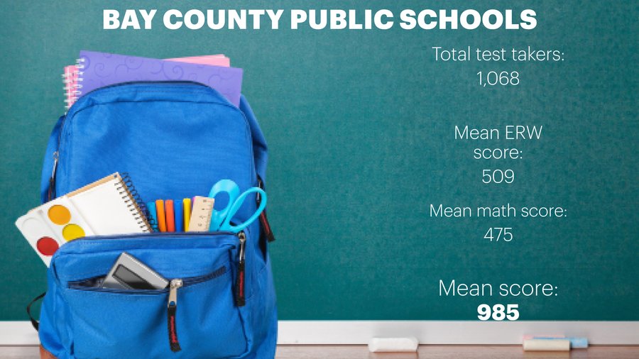 Florida counties SAT scores - Tampa Bay Business Journal
