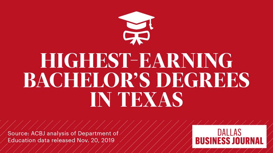 Graduates from these Texas universities are earning the most - Dallas ...