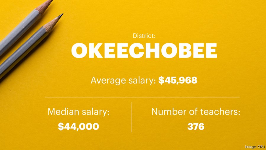 Tampa Bay schools teacher salaries - Tampa Bay Business Journal