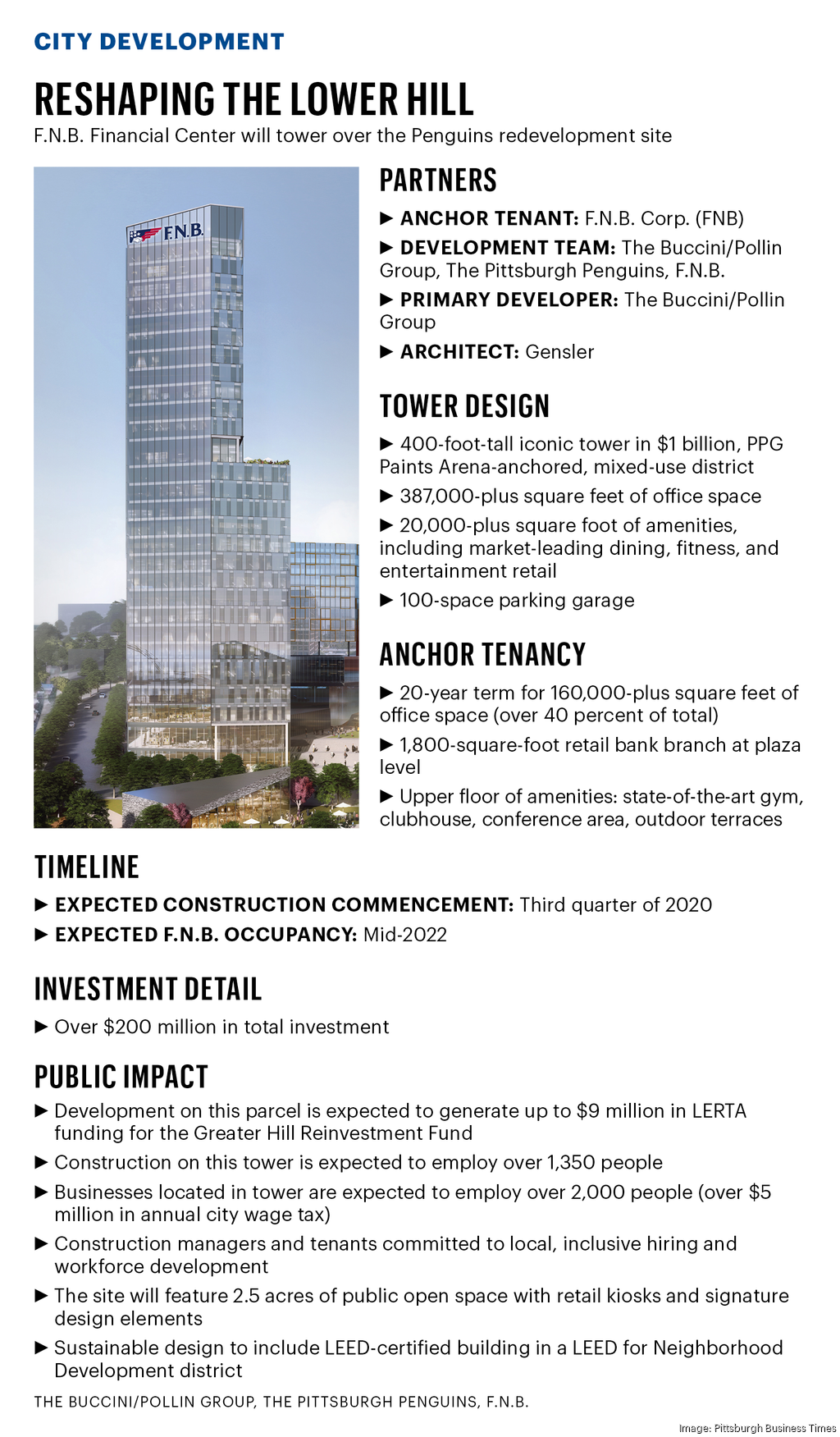 Buccini/Pollin and Pittsburgh Penguins to build $200 million office ...