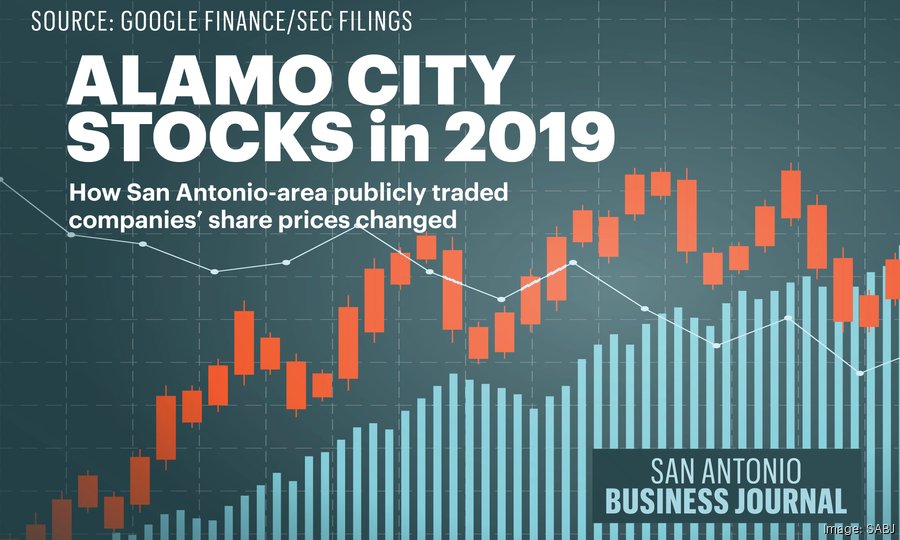 A Year in Alamo City Stocks in 2019 - The Business Journals