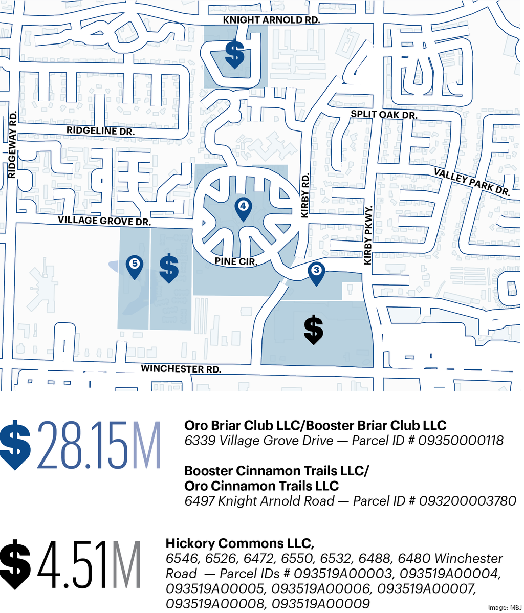 Who Owns Memphis: Briar Club, Cinnamon Trails apartments sold by Tom ...