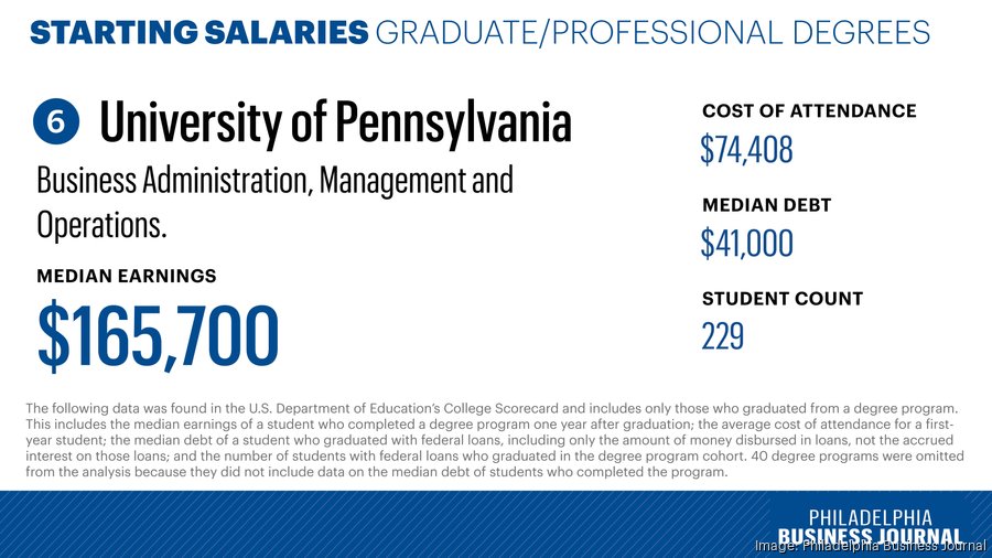 Greater Philadelphia graduate, professional degree programs with the ...