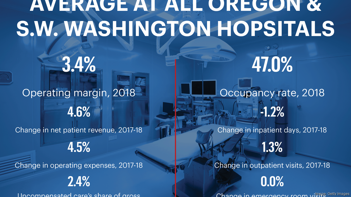 Here is the Business Journal's ranking of the healthiest Oregon ...