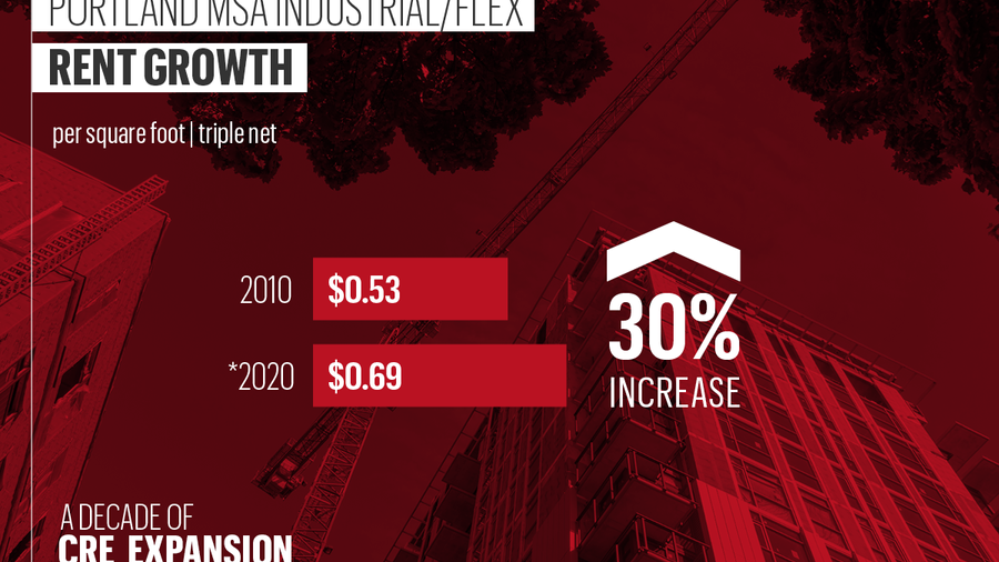 Slideshow: A decade of commercial real estate expansion - Portland ...