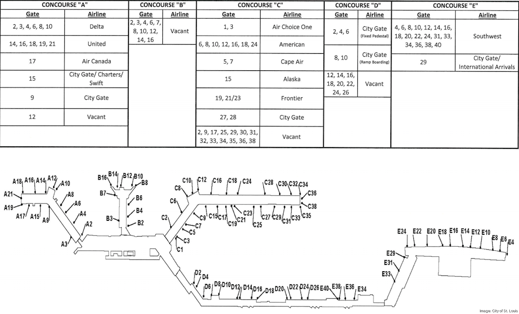 Consultant offered 3 options for reorganizing St. Louis Lambert ...