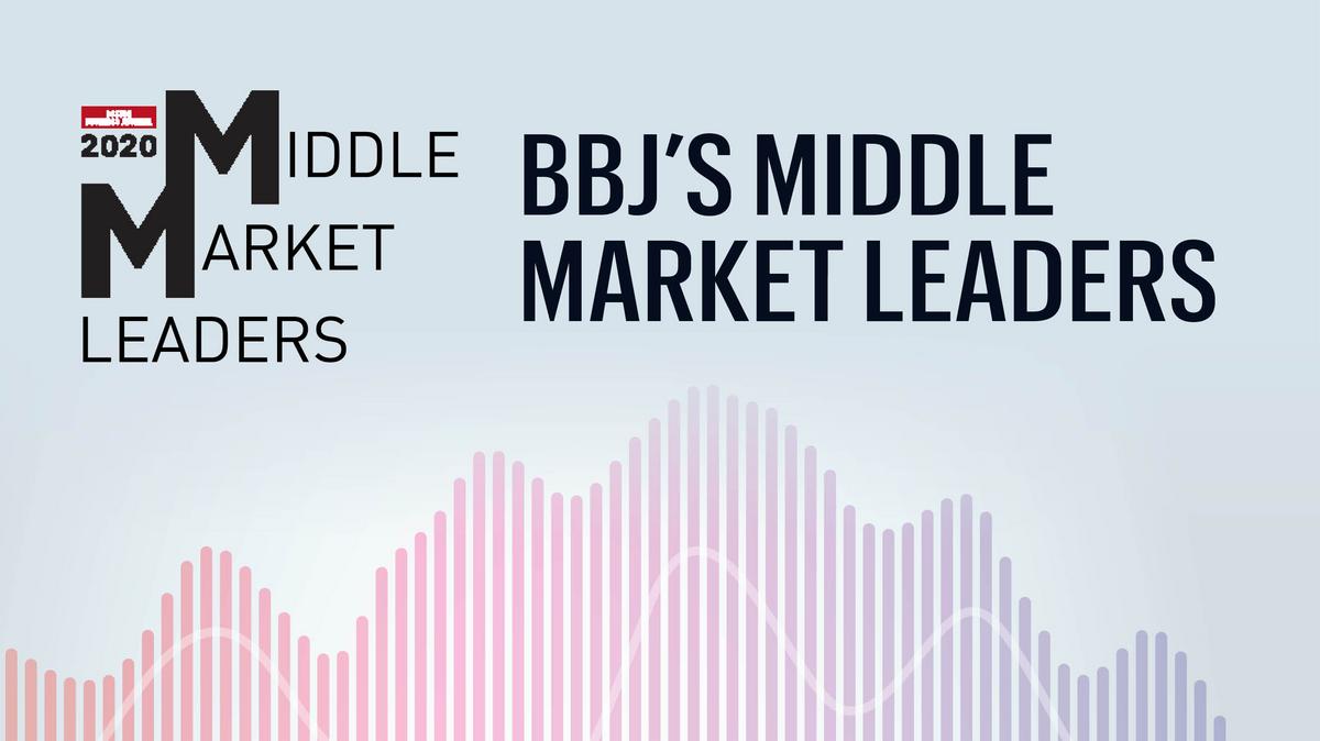 2020 Middle Market Leaders: Boston Business Journal unveils the ...