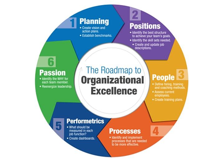 Sandler Training by Mercury Professional Development BizSpotlight ...