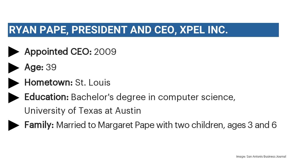 XPEL CEO Ryan Pape put skin in the game for company that puts 'skin' on ...