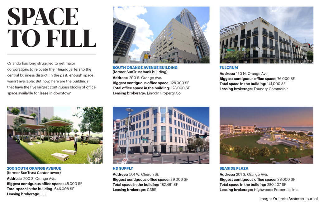 Why Florida downtown hasn't landed a corporate relocation - Orlando ...