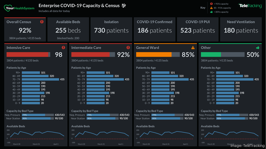 Federal officials deny Covid-19 data reporting system set up by ...