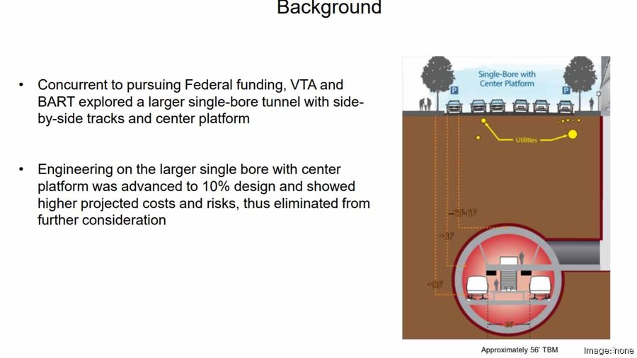 VTA engineers revert to previous tunnel design for San Jose's BART ...