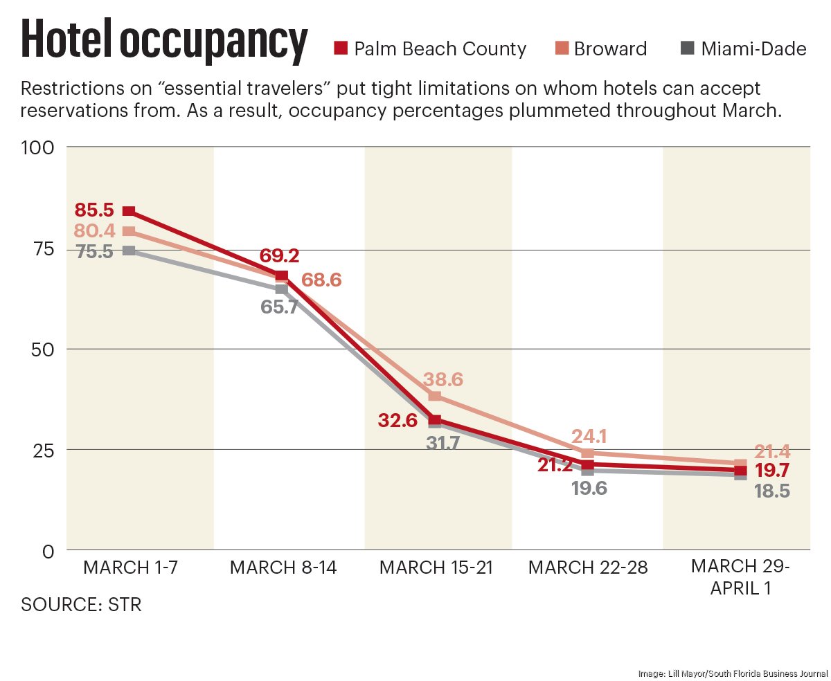 Hospitality Roundup: Mandarin Oriental, Casa Cuba and other hotels and ...