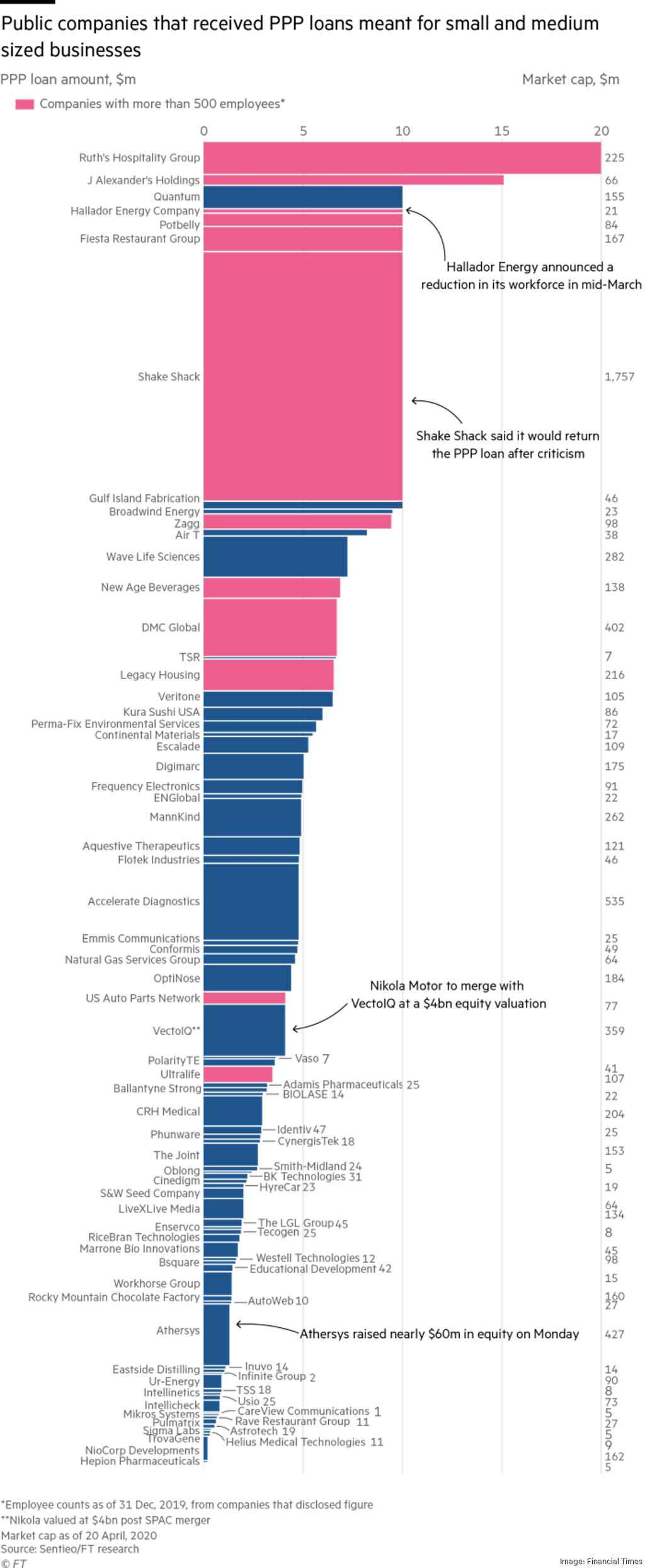 Scores of US public companies take small business rescue funds ...