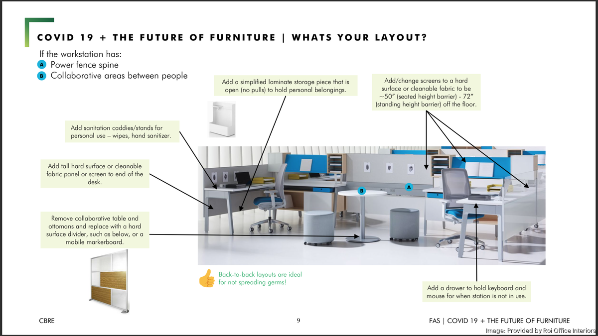 How office workspaces could evolve because of the coronavirus pandemic ...