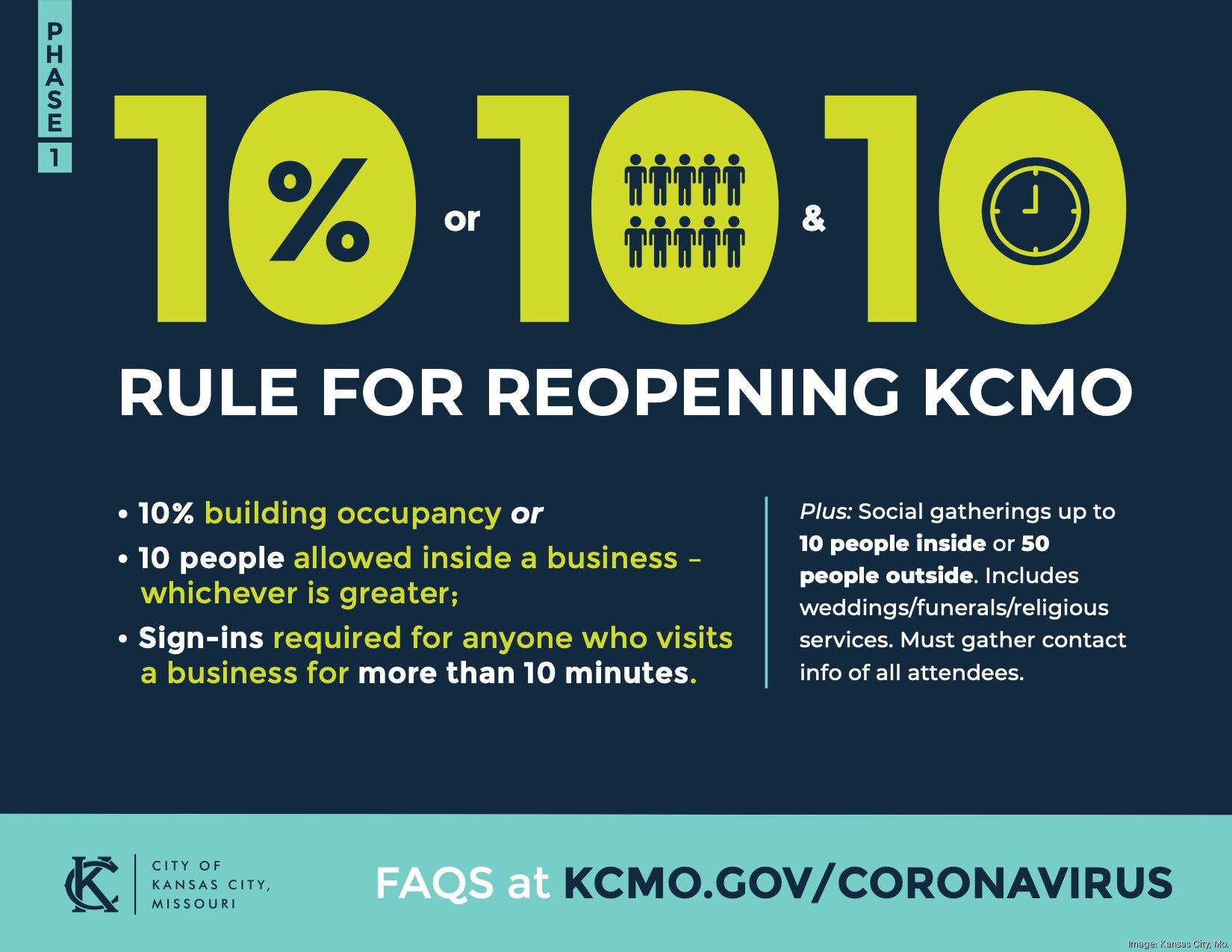 Changing KC's 10/10/10 restrictions | Local biz wins DOD contract ...