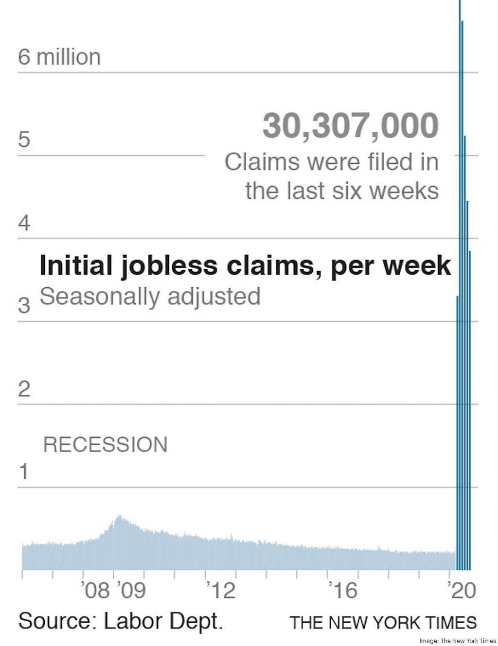 Job losses spike even as millions are uncounted - Pittsburgh Business Times