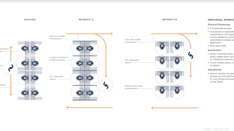 Isolation rooms. Temp screenings. More remote work. The Covid-minded ...