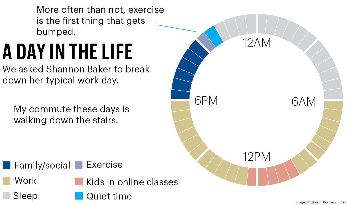 Life in Balance: Shannon Baker says, 'women are carrying an even ...