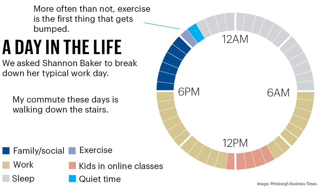 Life in Balance: Shannon Baker says, 'women are carrying an even ...