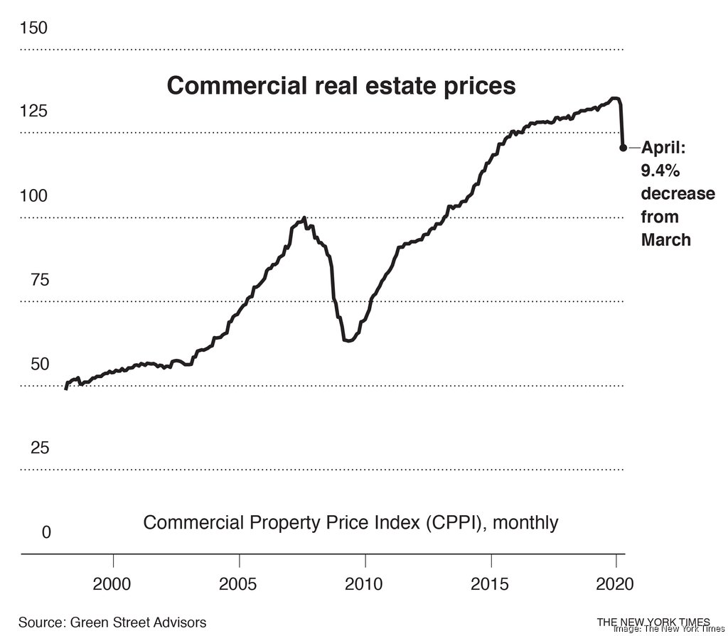 Distressed real estate market beckons opportunistic buyers - Baltimore ...