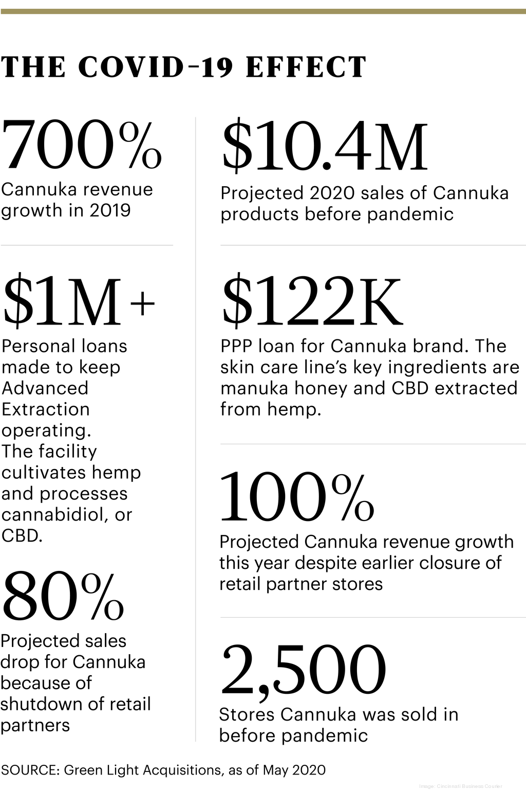 Green Light Acquisitions' Cannuka line prepares for QVC debut despite ...