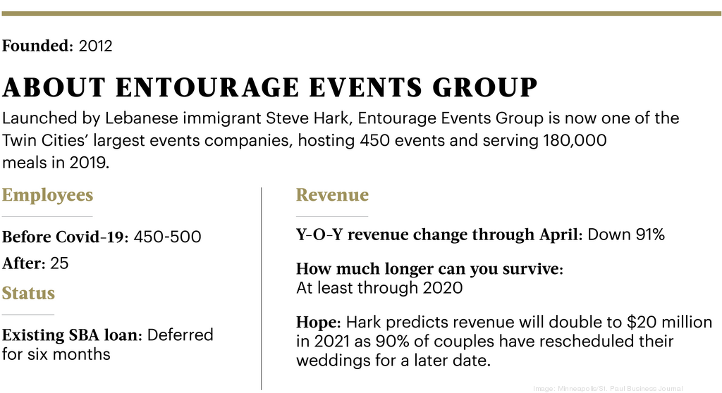 Entourage Events rebooks weddings, waits for Minnesota to let ...