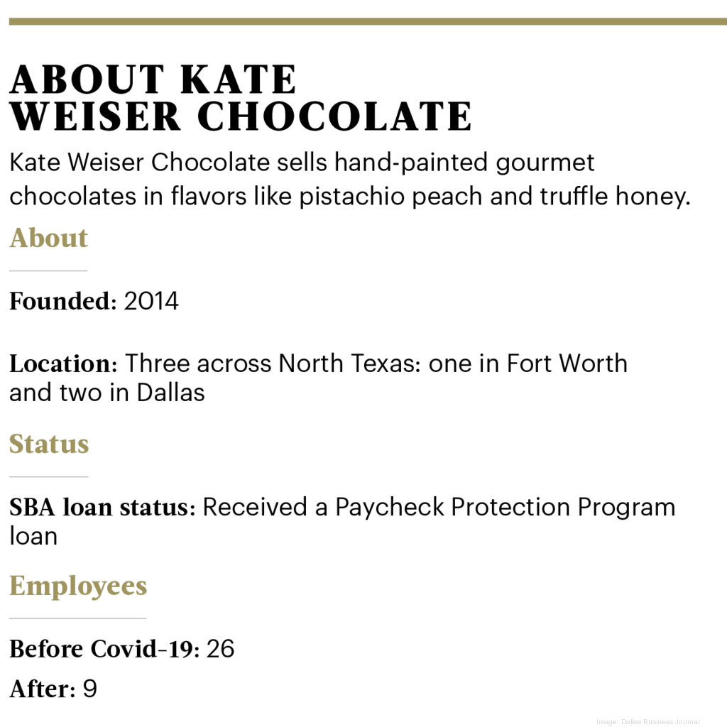 Even as sales have started to rebound, Kate Weiser wonders what the ...