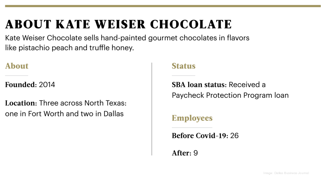 Even as sales have started to rebound, Kate Weiser wonders what the ...