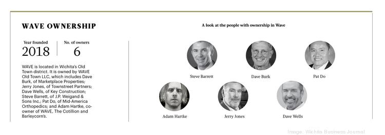 Independent music venues such as Wichita's Wave struggle to survive ...