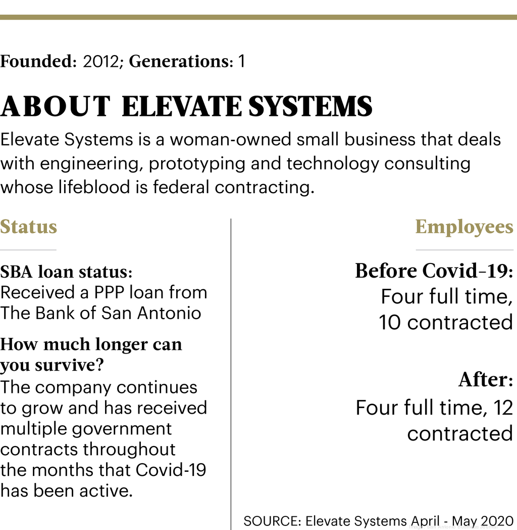 Small Business, Big Mission: Elevate Systems working amid pandemic, but ...