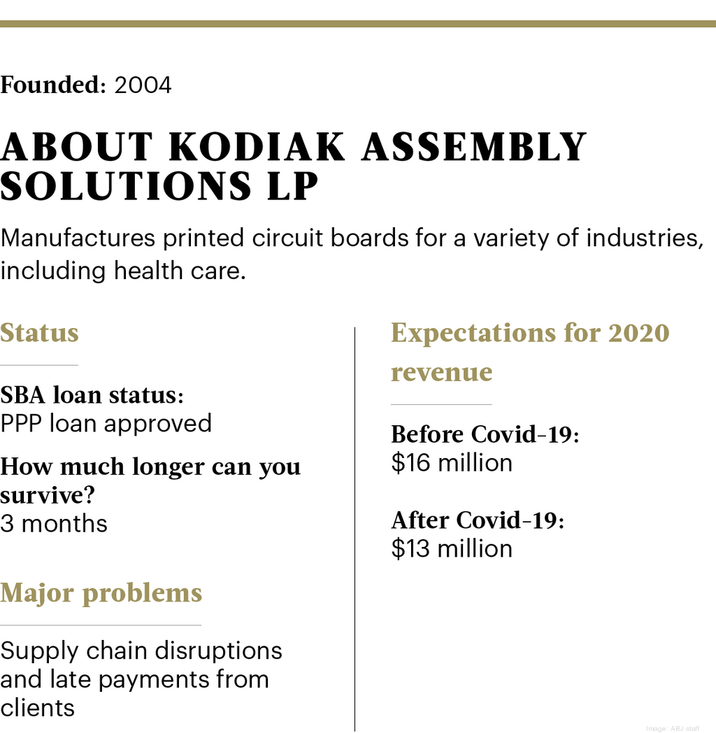 How essential manufacturer Kodiak Assembly is rebounding - Austin Business Journal