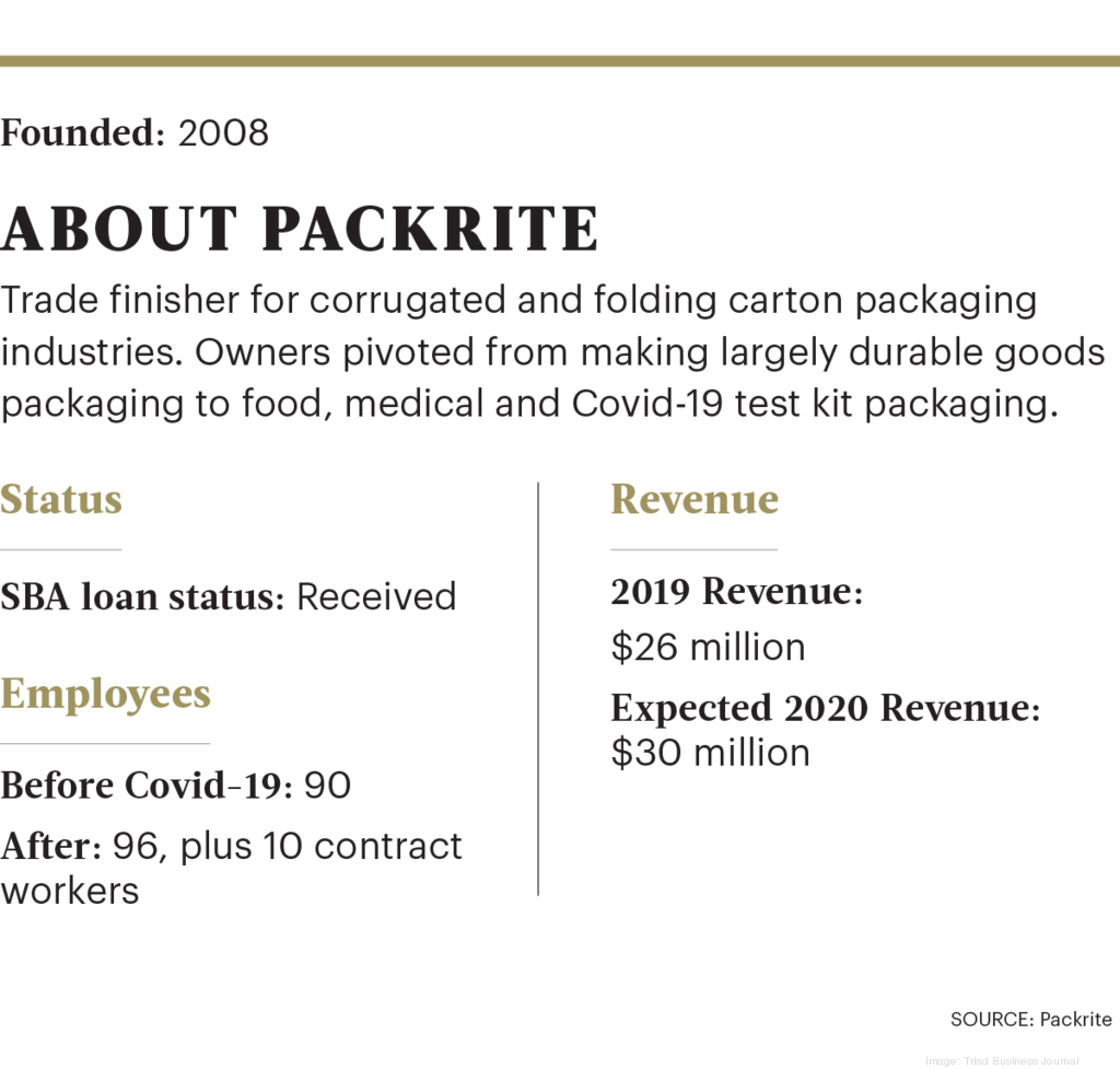 Packrite in High Point pivoted to survive, then thrive during Covid-19 ...