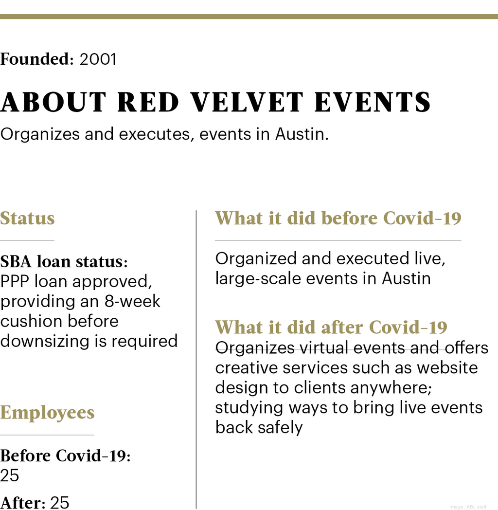 Austin's Red Velvet Events adapts to a world without in-person events ...