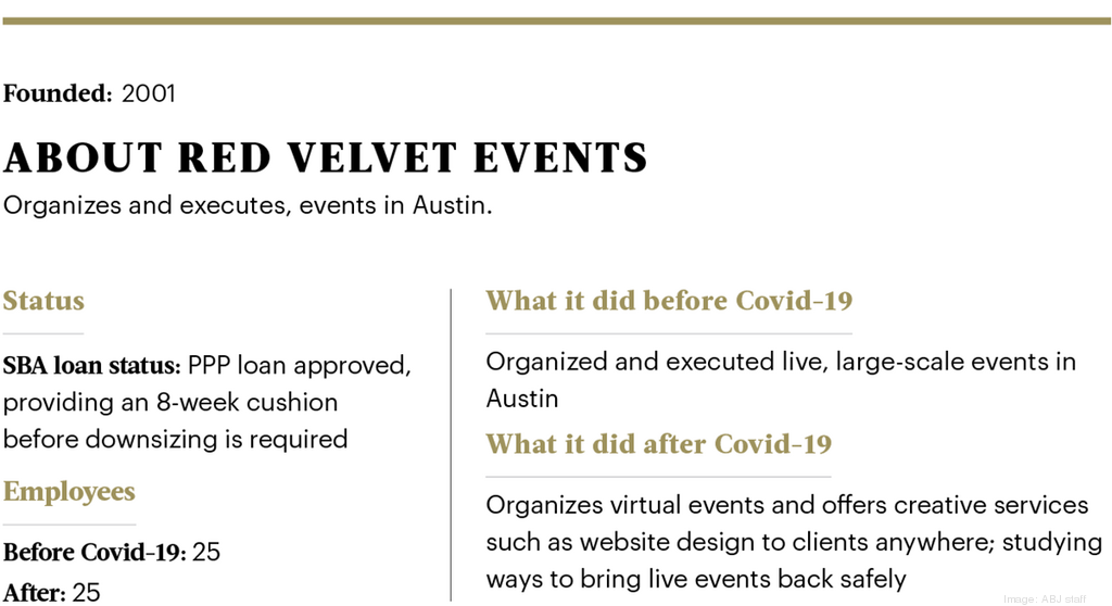 Austin's Red Velvet Events adapts to a world without in-person events ...
