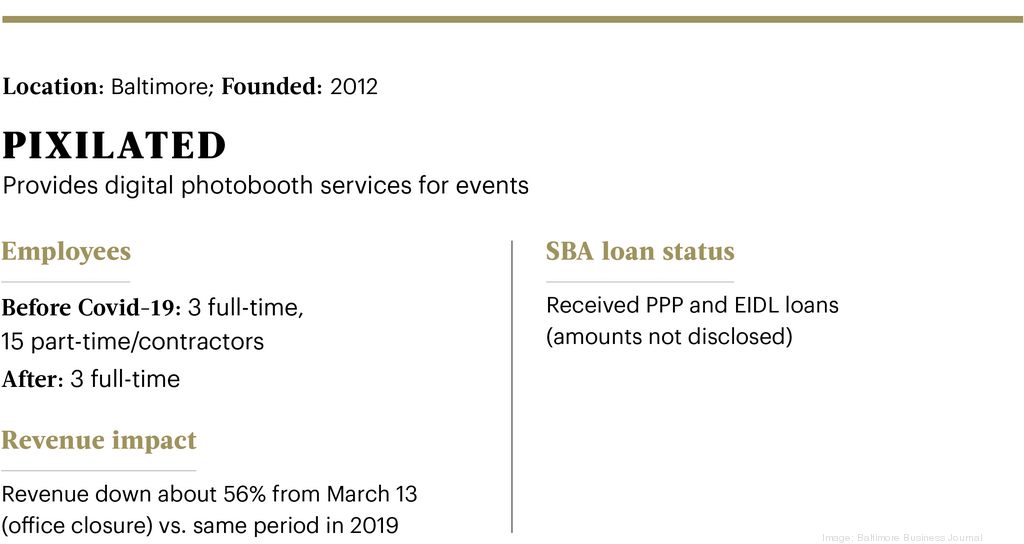 Pixilated's co-founders navigate fog of Covid-19 with relief funds ...